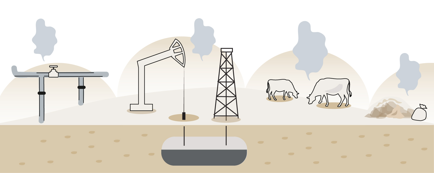 Methane emissions and mitigation in Central Asia and China | Zoï ...