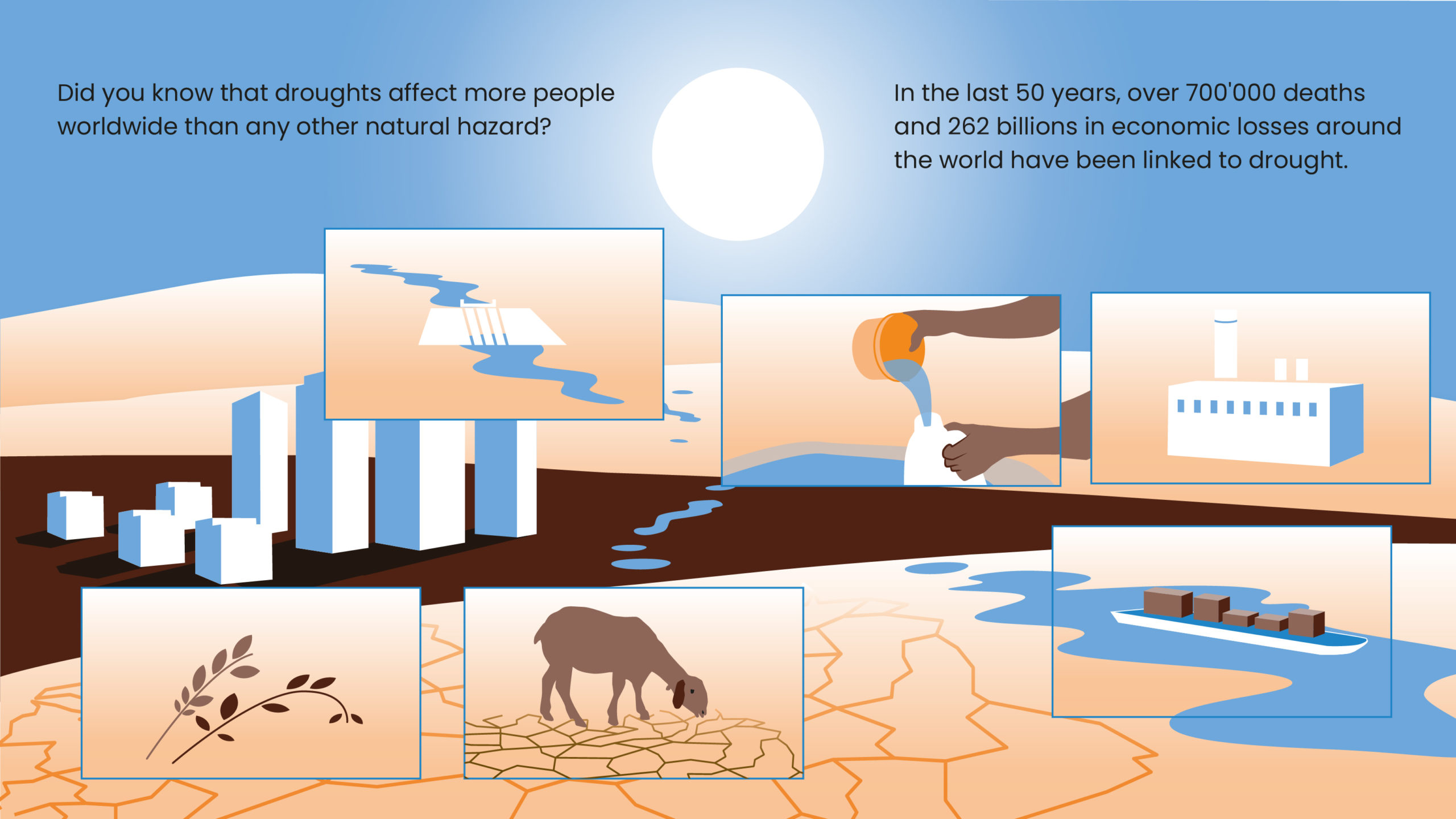 Explaining Integrated Drought Management | Zoï Environment Network